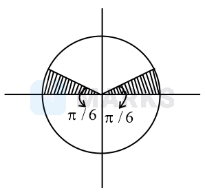 Current density in a cylindrical wire of radius R varies with radial ...