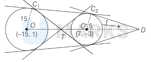 If the point of intersection of the pair of the transverse common ...