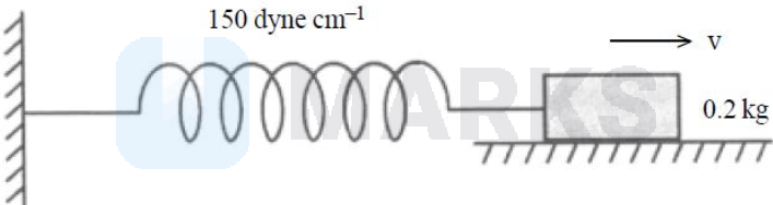 One end of a spring of force constant 150 dyne cm − 1 is connected to a ...