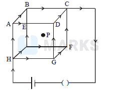 A steady current is set up in a cubic network composed of wires of ...
