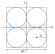 Four holes of radius 5 cm are cut from a thin square plate of 20 cm and ...