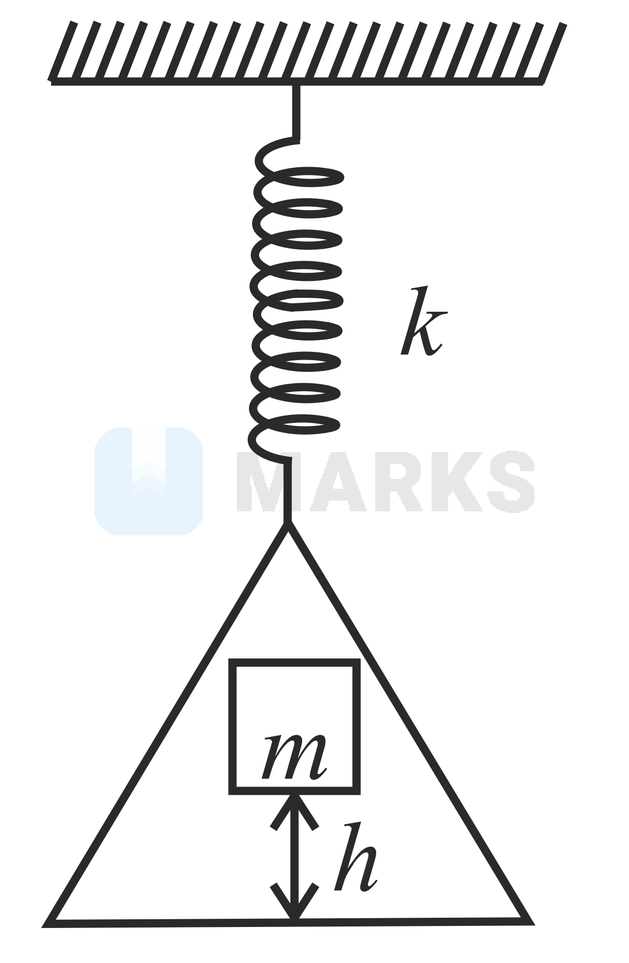 A load of mass m falls from a height h on the scale pan hung from a ...