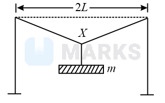 A mild steel wire of length 2 L and cross-sectional area A is stretched ...
