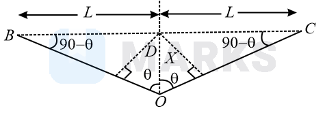 A mild steel wire of length 2 L and cross-sectional area A is stretched ...