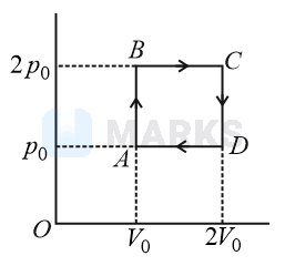 Helium gas goes through a cycle A B C D A (consisting of two isochoric ...