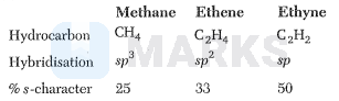 The percentage s − character of the hybrid orbitals in methane, ethene ...