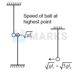 A bob of mass m , suspended by a string of length l 1 , is given a ...