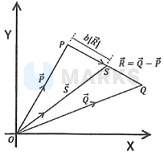 Three vectors P → , Q → and R → are shown in the figure. Let, S be any ...