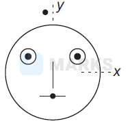 Look at the drawing given in the figure, which has been drawn with ink ...