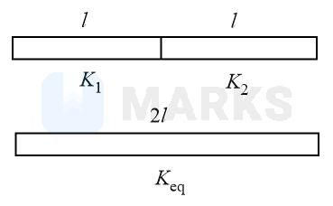 Two identical metal wires of thermal conductivities K 1 and K 2 respectively are connected in ...
