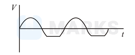 Take the breakdown voltage of the zener diode used in the given circuit as 6 V . For the input ...