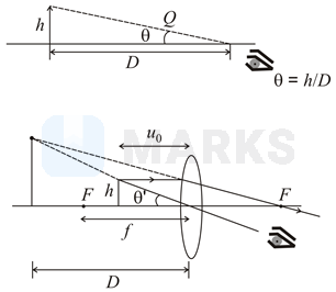 Given below are two statements : one is labeled as Assertion A and the other is labeled as ...