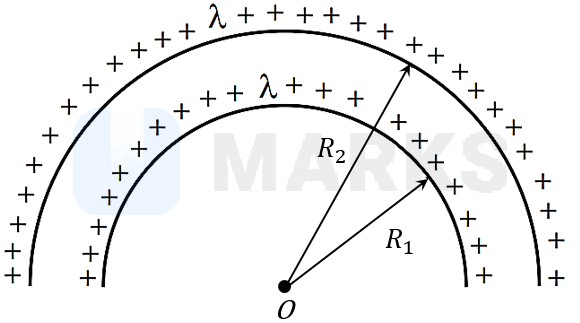 The electric potential at the centre of two concentric half rings of ...