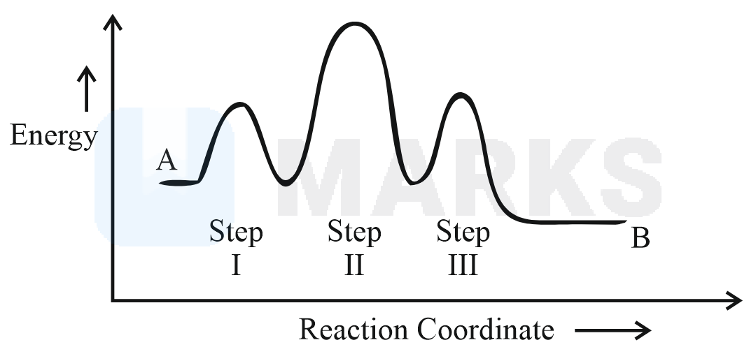Consider the following reaction that goes from A to B in three steps as ...