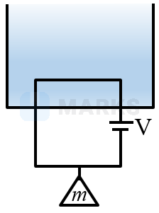 A massless square loop, of wire of resistance 10 Ω , supporting a mass of 1 g , hangs vertically ...