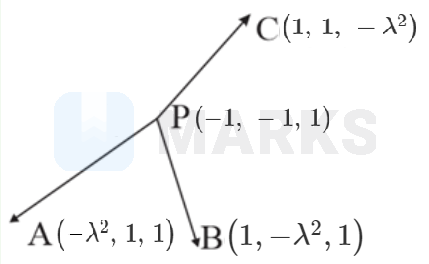 Let S be the set of all real values of λ such that a plane passing through the points - λ 2 , 1 ...