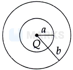 The region between two concentric spheres of radii 'a' and 'b', respectively (see figure), has ...