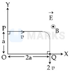 A charged particle of mass ‘ m ’ and charge ‘ q ’ moving under the influence of uniform electric ...
