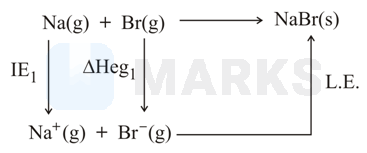 The ionization enthalpy of Na + formation from Na g is 495 . 8 kJ mol ...
