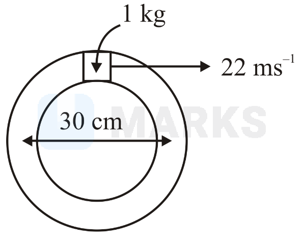 A closed circular tube of average radius 15 cm , whose inner walls are rough, is kept in ...
