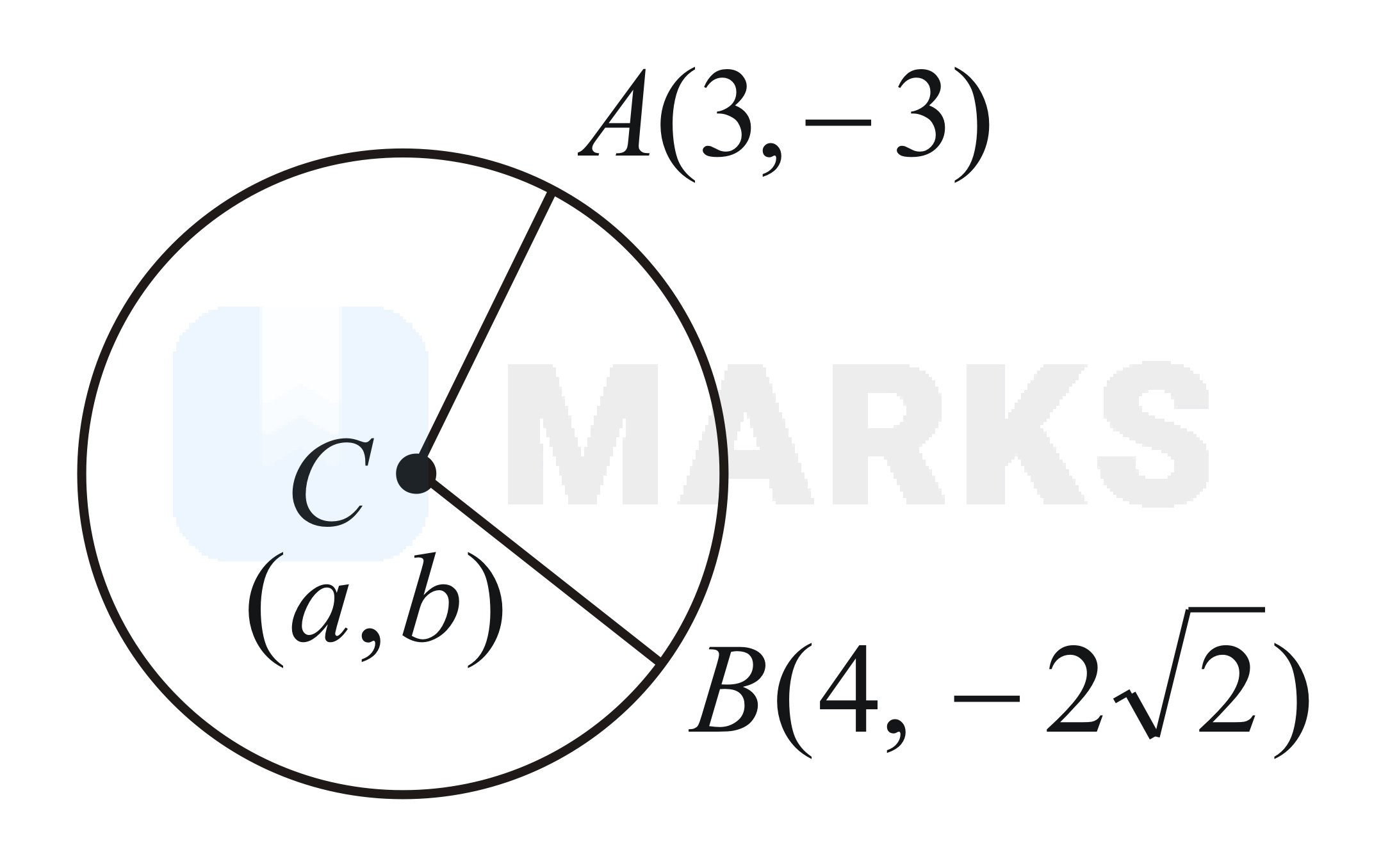 Let the normals at all the points on a given curve pass through a fixed point a , b . If the ...