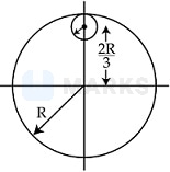 From a uniform circular disc of radius R and mass 9 M, a small disc of ...