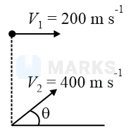 A fighter jet is flying horizontally at a certain altitude with a speed ...