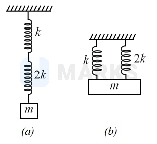 As per given figures, two springs of spring constants K and 2 K are ...