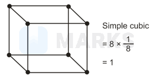 The ratio of number of atoms present in a simple cubic, body centered cubic and face centered ...