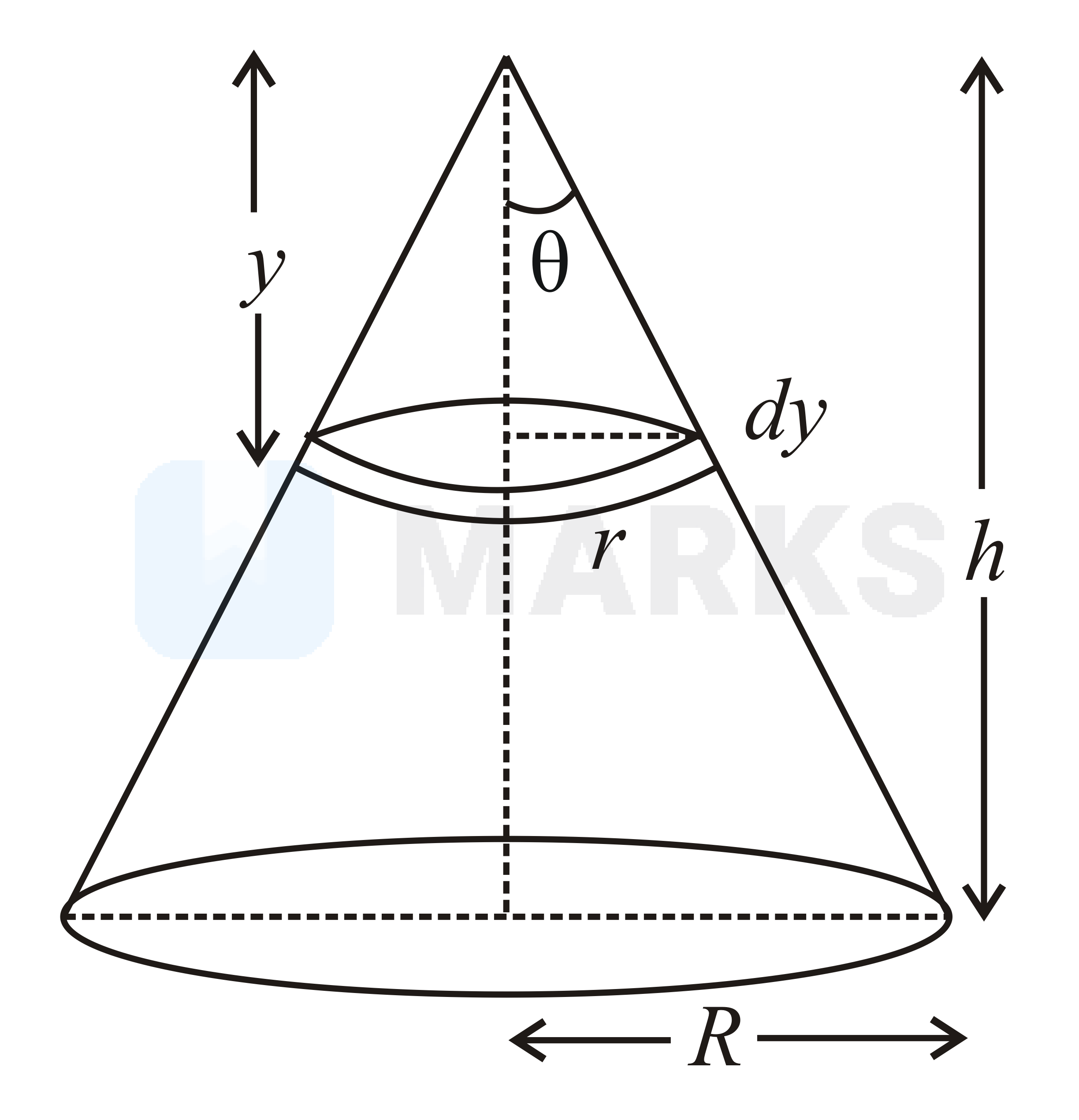 Distance of the centre of mass of a solid uniform cone from its vertex ...