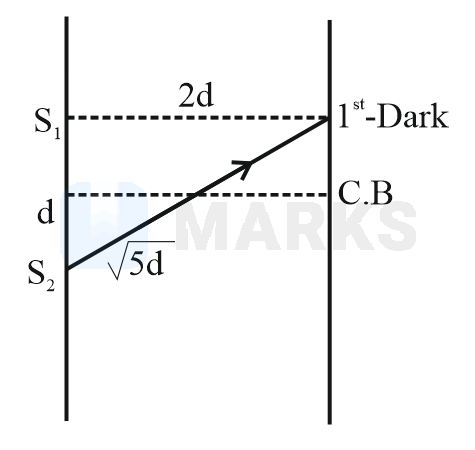 Consider a Young's double slit experiment as shown in figure. What ...