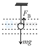 The metallic bob of simple pendulum has the relative density 5 . The ...