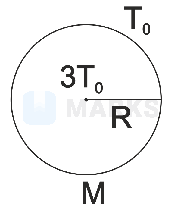 A black coloured solid sphere of radius R and mass M is inside a cavity with a vacuum inside ...