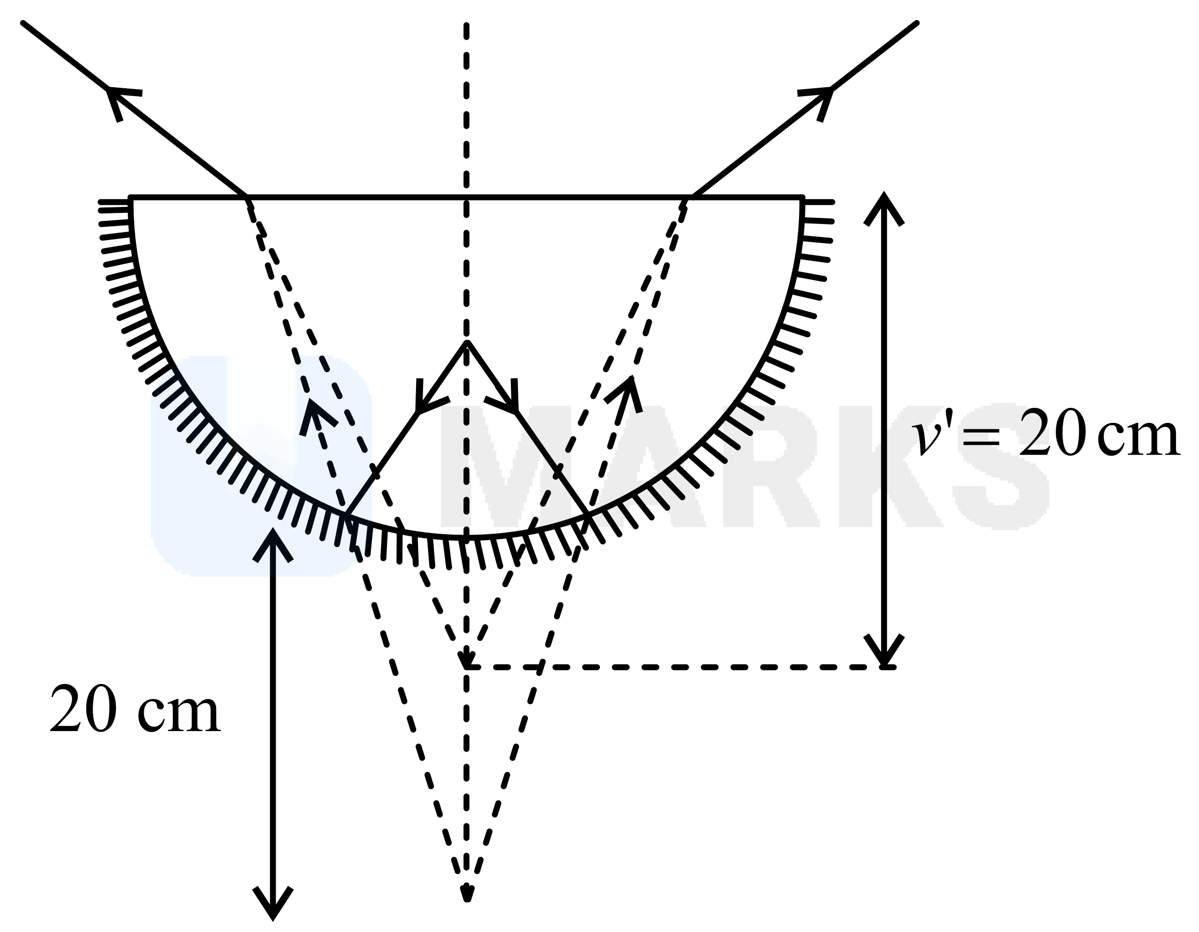 A hemispherical glass body of radius 10 cm and refractive index 1.5 is silvered on its curved ...