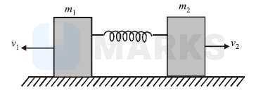 A spring is compressed between two blocks of masses m 1 and m 2 placed on a horizontal ...