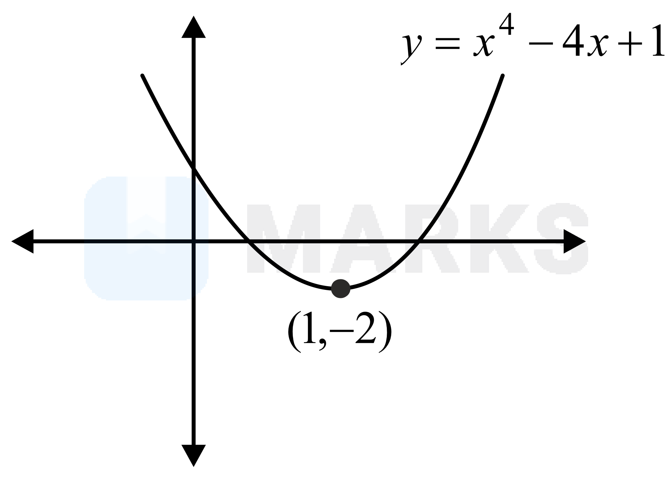 The number of distinct real roots of x 4 - 4 x + 1 = 0 is