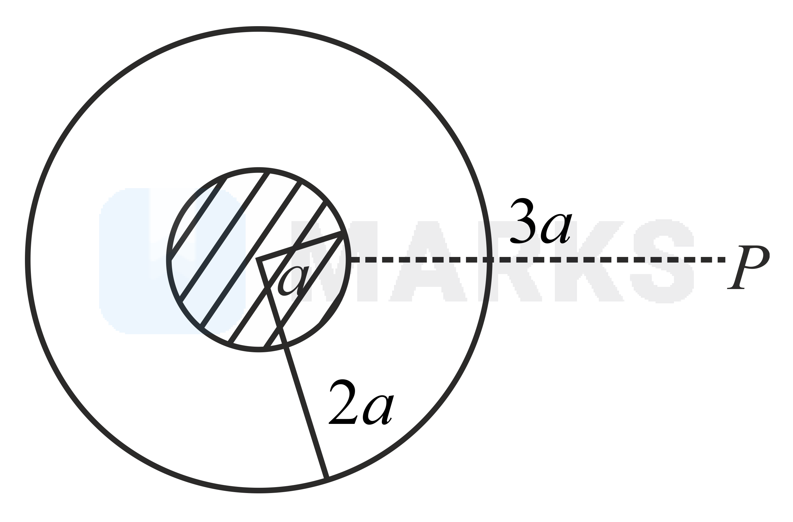 A solid sphere of mass M and radius a is surrounded by a uniform ...