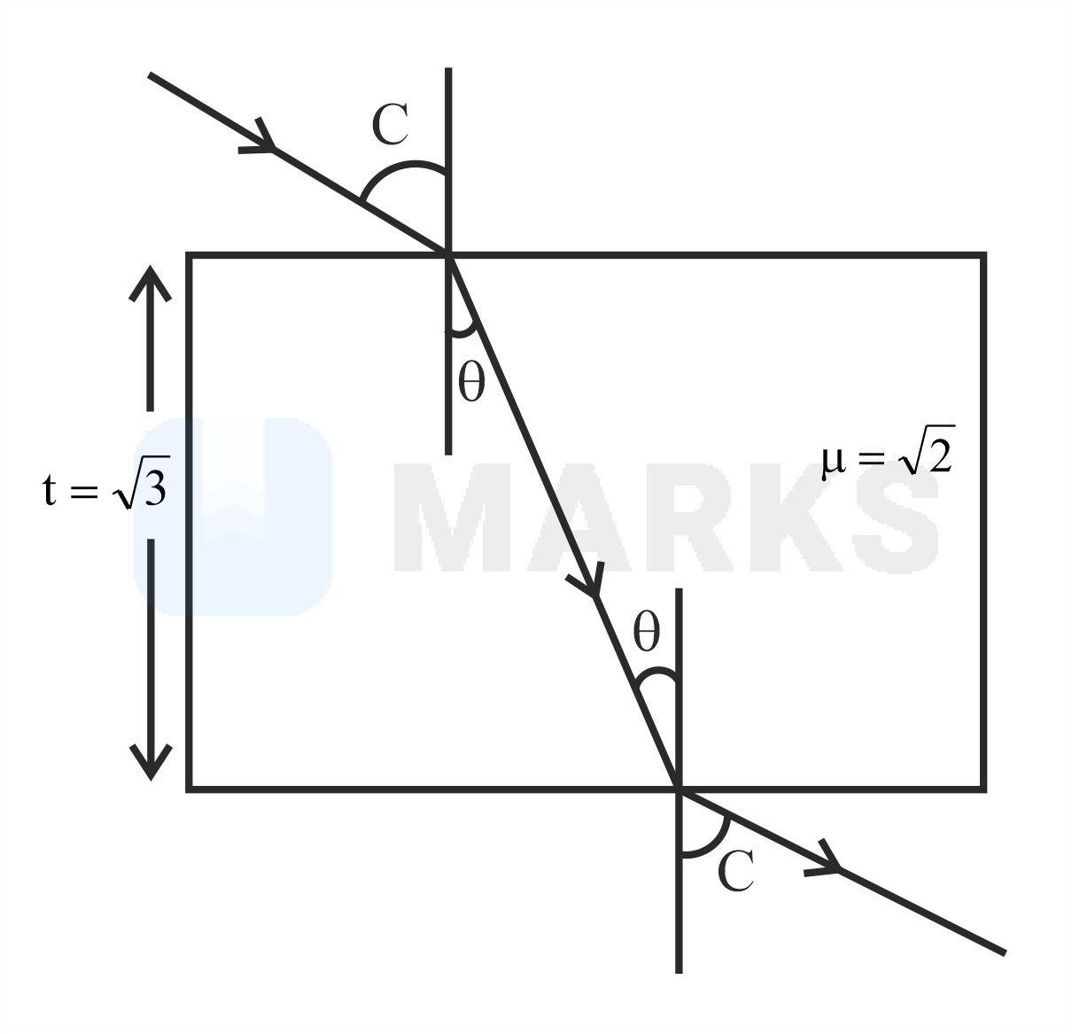 A ray of light is incident from air on a glass plate having thickness 3 cm and refractive index ...