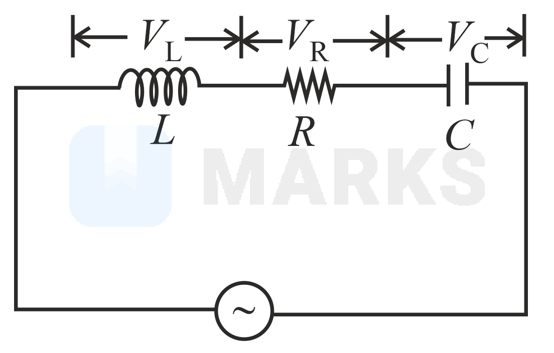 When the rms voltages V L , V C and V R are measured respectively across the inductor L , the ...