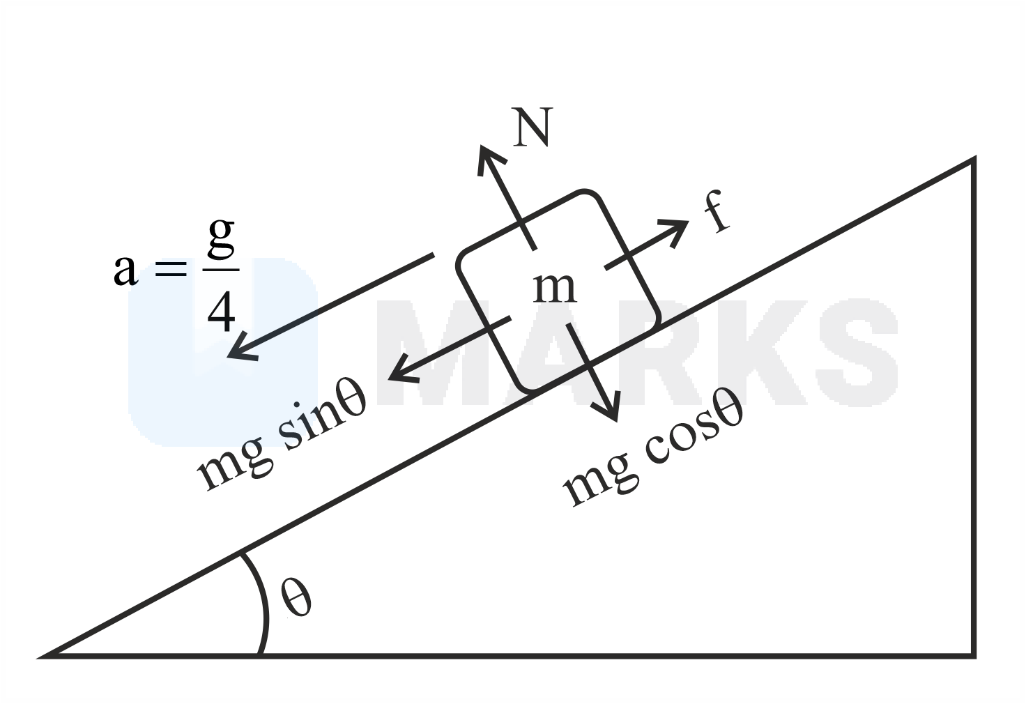 A block of mass m slides down the plane inclined at angle 30 ° with an acceleration g 4 . The ...