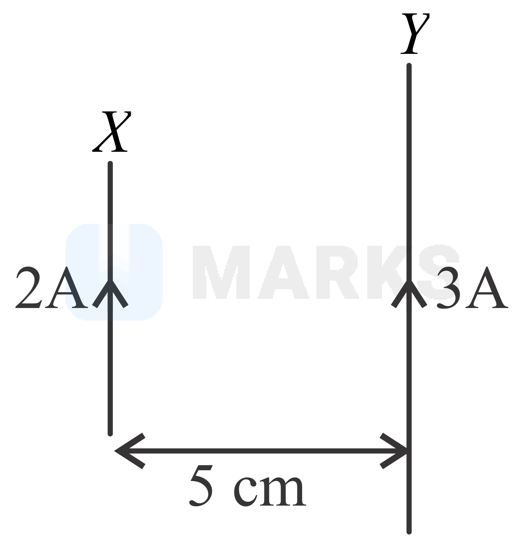 A wire X of length 50 cm carrying a current of 2 A is placed parallel ...