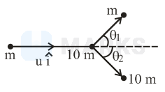 A particle of mass m is moving along the x -axis with initial velocity u i ^ . It collides ...