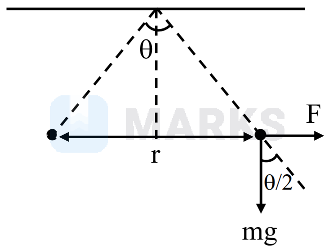 Two identical charged spheres are suspended by strings of equal lengths. The strings make an ...