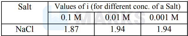We have three aqueous solutions of NaCl labelled as ‘ A ’ , ‘ B ’ and ‘ C ’ with concentration 0 ...