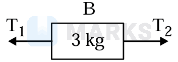 Three blocks A , B and C are pulled on a horizontal smooth surface by a force of 80 N as shown ...