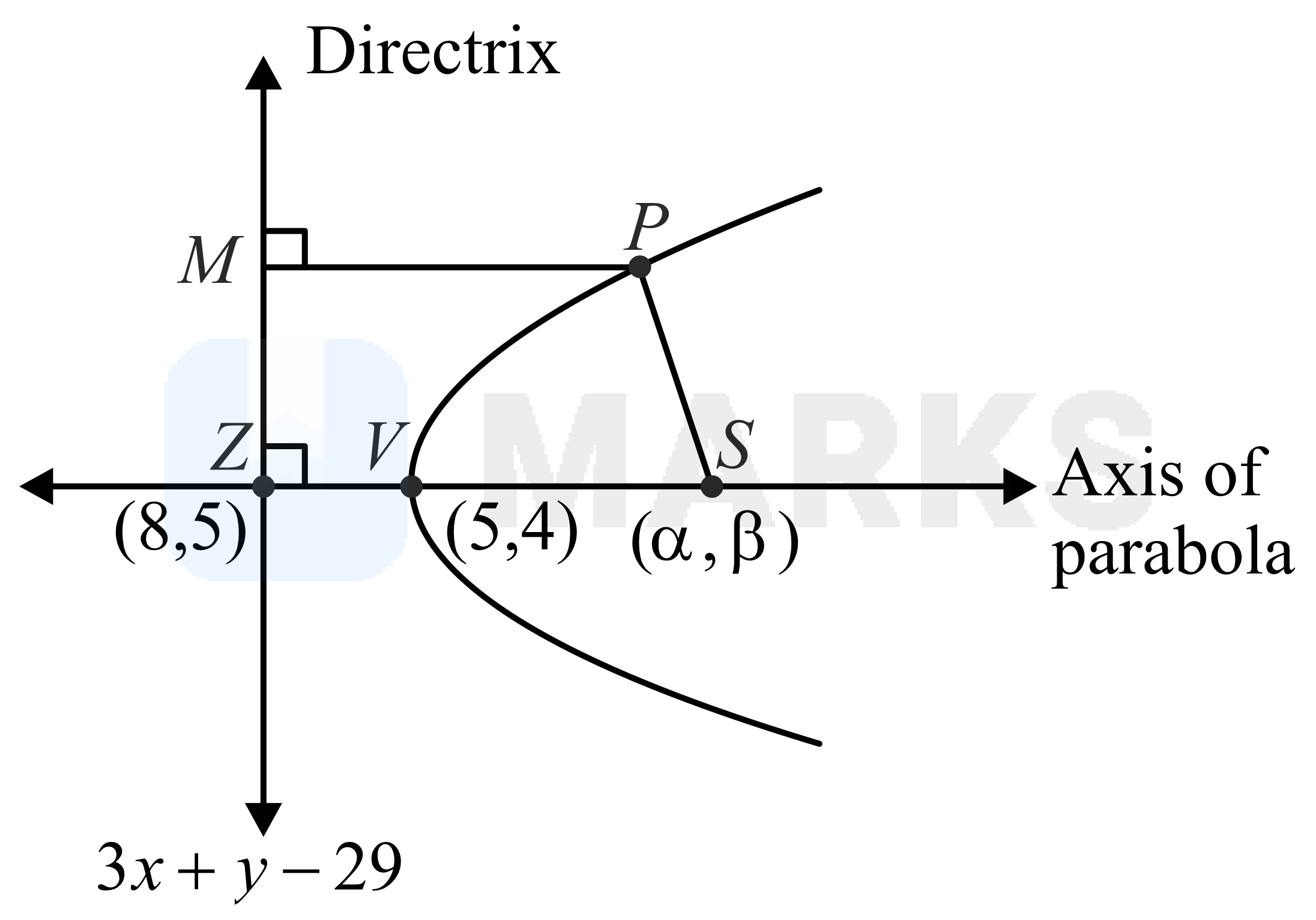 If the equation of the parabola, whose vertex is at 5 , 4 and the ...