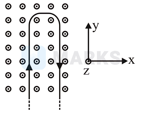 A rigid wire consists of a semicircular portion of radius R and two ...