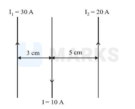Three straight parallel current carrying conductors are shown in the ...