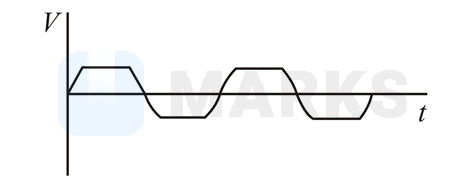 Take the breakdown voltage of the zener diode used in the given circuit as 6 V . For the input ...