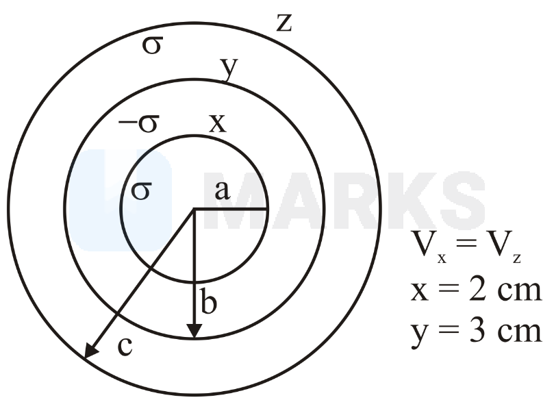 Three concentric spherical metallic shells X , Y and Z of radius a , b and c respectively a b c ...